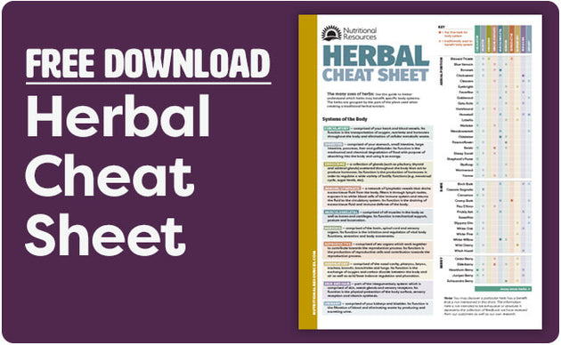Glycemic Index Chart