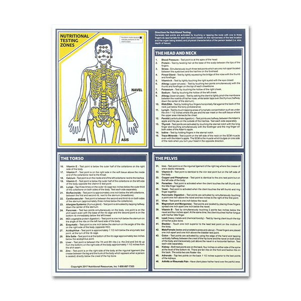 Muscle Response Test Chart (Small)